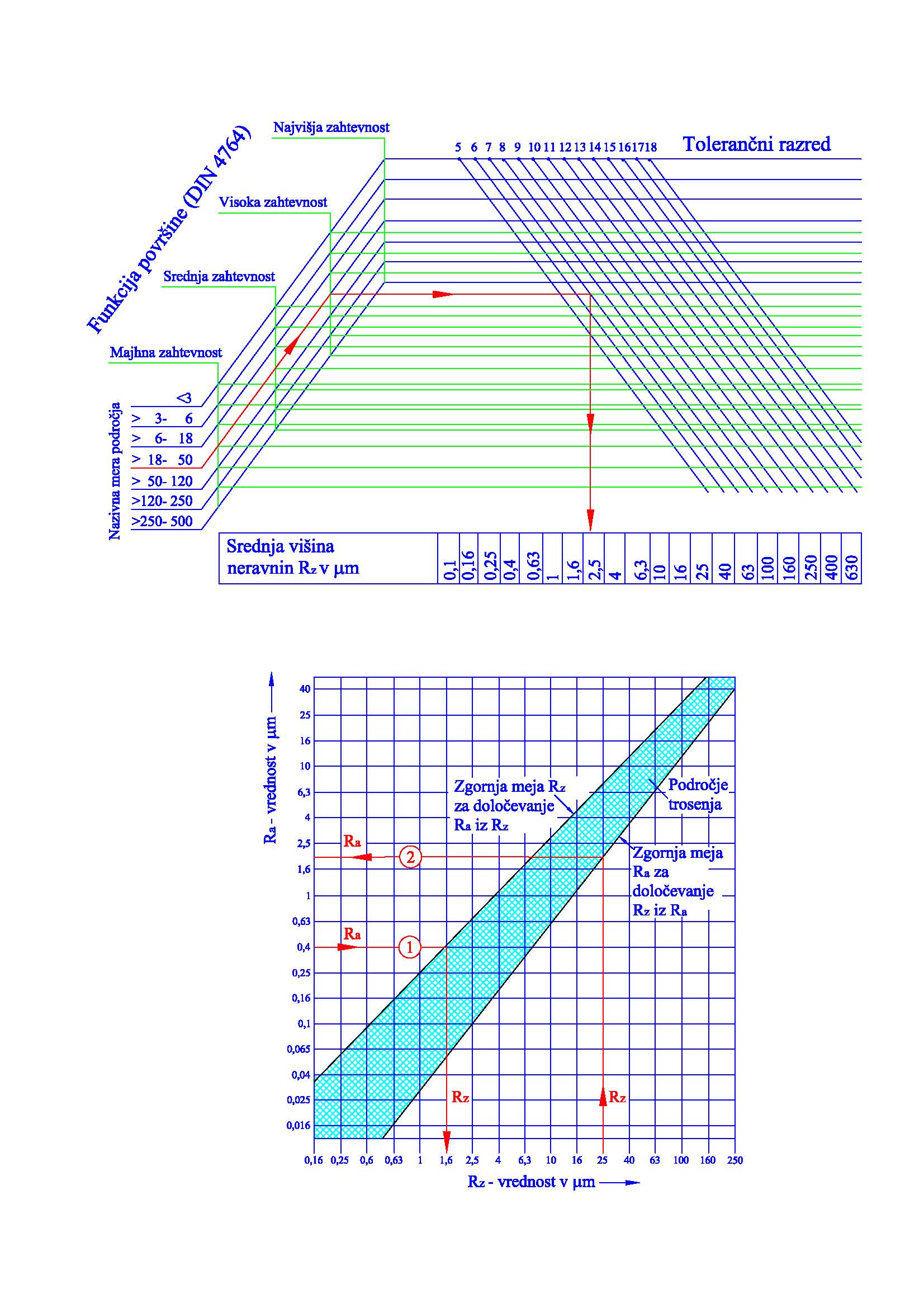 STROJNISTVO.com - križišče strojnikov